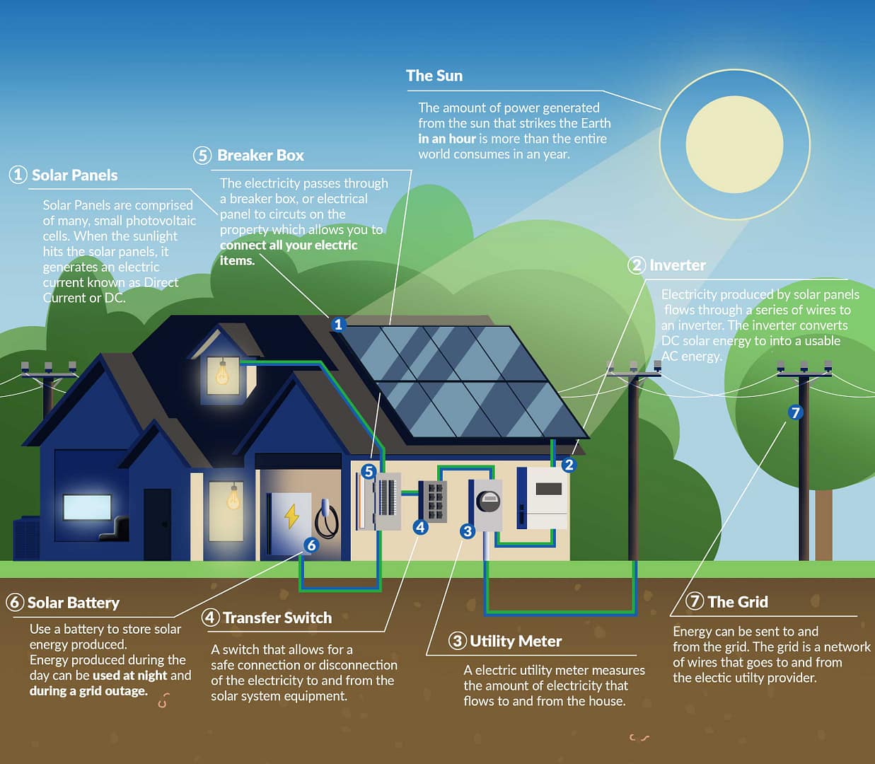 How Solar Net Metering Buyback Works in Texas - Good Faith Energy